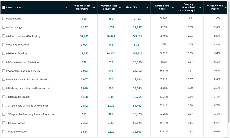A more sustainable future for all: Introducing the UN Sustainable