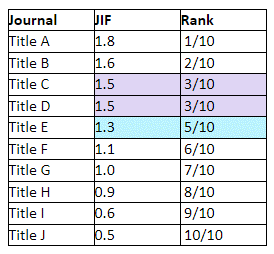 A primer on ties in the JCR